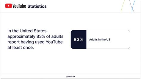 Latest YouTube Statistics StatsUp