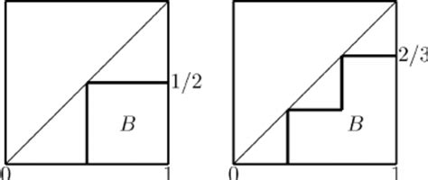 Illustrations Of The Set B Download Scientific Diagram