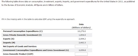 [solved] the following table shows data on consumption i