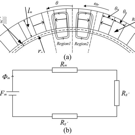 A Magnetic Circuit Analysis Model Of Fmpmm B Equivalent Magnetic