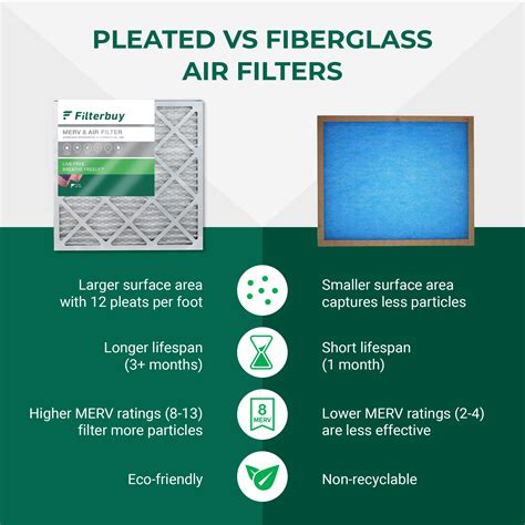 12x18x1 Merv 8 Pleated Air Filter