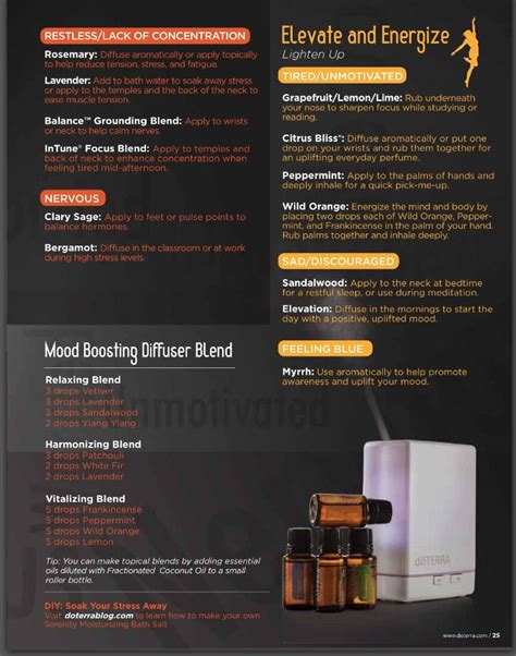 Doterra Diffuser Blends Essential Oil Usage Doterra Diffuser Blends