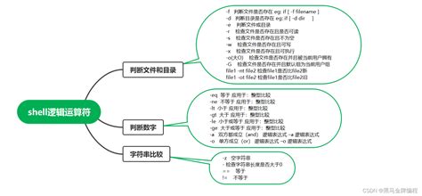 Linux Shell编程知识集合linux Shell 声明集合 Csdn博客 Linux Shell编程知识集合linux Shell 声明集合 Csdn博客