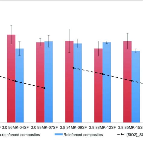 Compressive Strength 28 Days Download Scientific Diagram