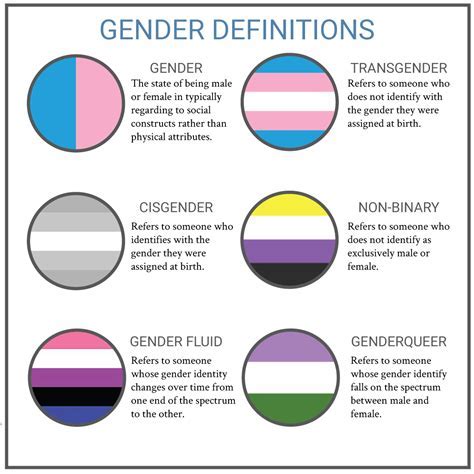 Understanding Non Binary Sexual Meaning