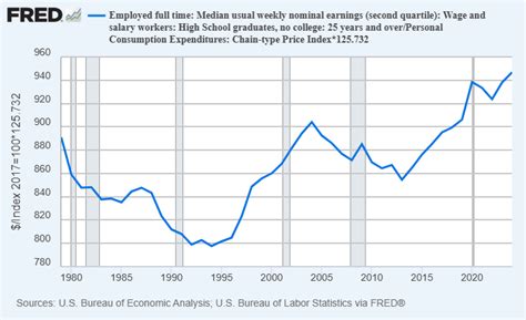 The Middleworking Class Has Not Been “hollowed Out” Economist