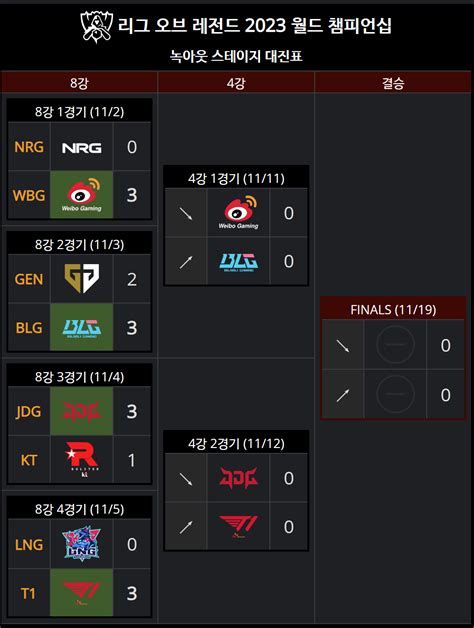 Lpl T1이 막겠습니다 치지직 에펨코리아