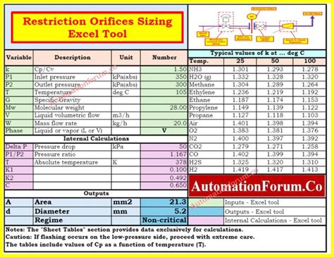 Restriction Orifices Sizing Excel Tool 2 Instrumentation And Control