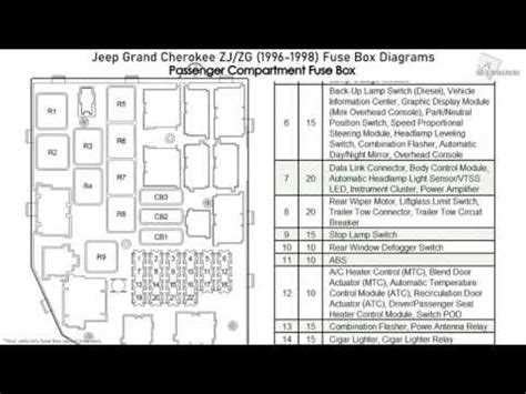 Decoding The 2002 Jeep Grand Cherokee Fuse Panel Diagram Unveiling The