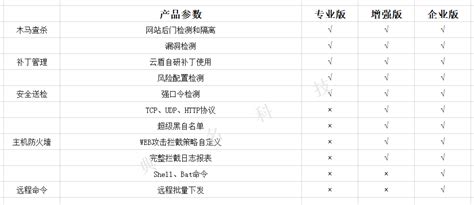 阿里云安全产品 重庆典名科技