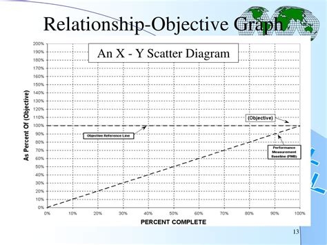 Ppt Relationship Objective Analysis Powerpoint Presentation Free