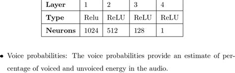 Mlp Architecture For Audio Feature Extraction Download Scientific Diagram