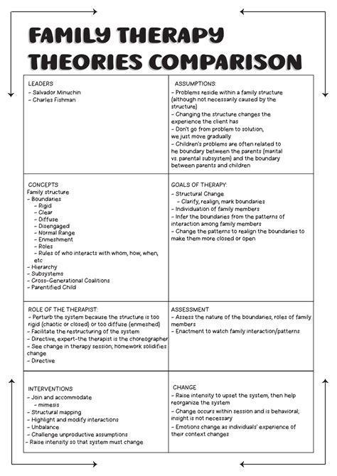 Counseling Theories Comparison Chart Printable Printable Templates