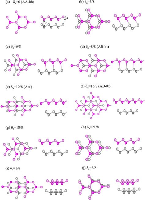 Top Left Panels And Side Right Panels Views Of The Geometric