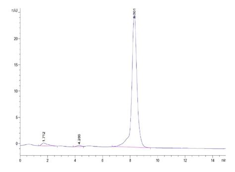 Human Fsh Alphaandbeta Protein Accession P01215 Fsh Alpha Andp01225 Fsh