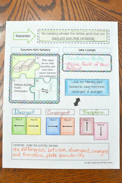 Plate Tectonics Boundaries Puzzle Artofit