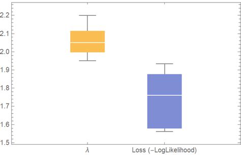 Crossvalidatemodel Wolfram Function Repository Crossvalidatemodel Wolfram Function Repository