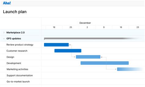 Roadmap Software And Roadmapping Tool — Aha Roadmaps Aha Software