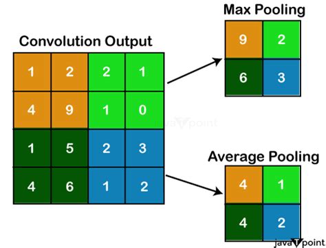 Cnn Layers Tpoint Tech