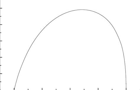 The Finite Size Scaling Of M Download Scientific Diagram