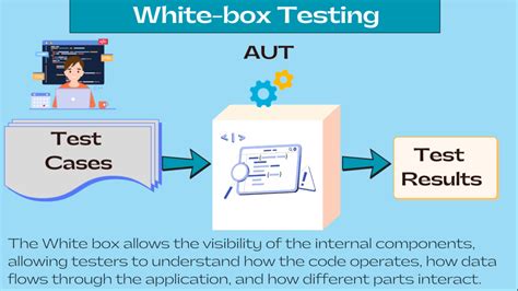 White Box Testing Testingdocs