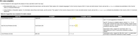 Coverity Java 17 Support