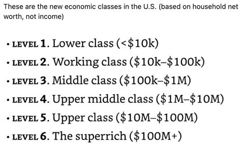 Something Weirds Going On In The Economy As 6 New Economic Classes