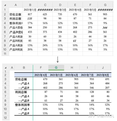 Excel技巧篇一目了然看数据 知乎