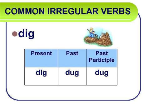 Irregular Verbs Common Irregular Verbs Lbe Present