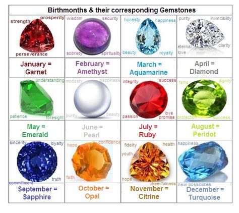 Gemstones As Birthstones The History Behind The Mystery Artofit