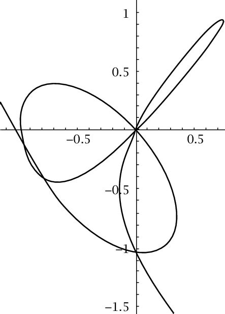 A Quintic With One Triple Point And Three Other Double Points The