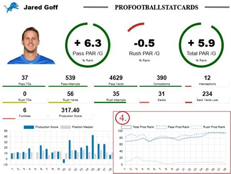 Profootballstatcards Instant Football Stats