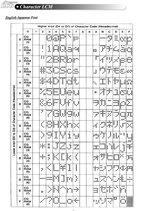 Orient Display Lcd Knowledge Lcd Character Fonts