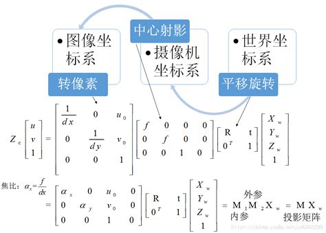 Python张正友相机标定法的实现张氏标定法代码 Csdn博客