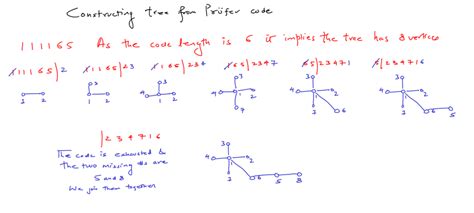 Constructing Tree From Prufer Code Sumants 1 Page Of Math
