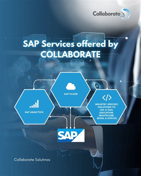 Sapservices Collaboratesap Businesssolutions Digitaltransformation