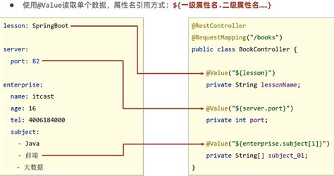 Springboot学习笔记（项目创建，yaml，多环境开发，整合mybatis Smm）springboot Mybatis Yml Csdn博客