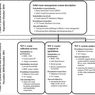 Methodological overview of the UGoS project. | Download Scientific Diagram