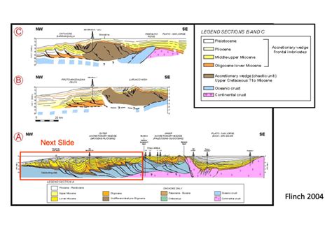 Structural Interpretation Of Seismic Sections