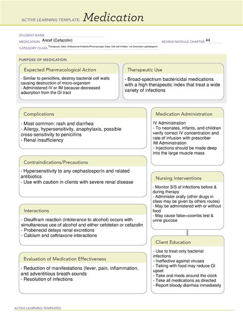 Vancomycin Ati Medication Template