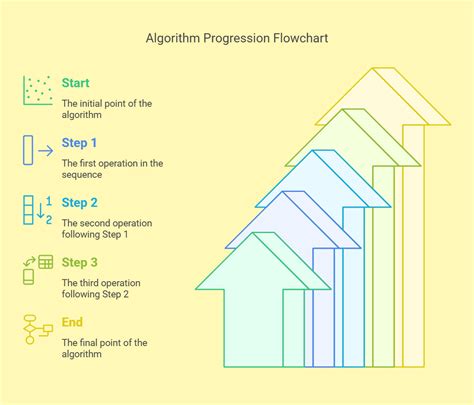 Algorithm Examples In Everyday Life