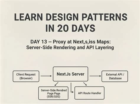 Critical Vulnerability In React Server Components Affecting React 19