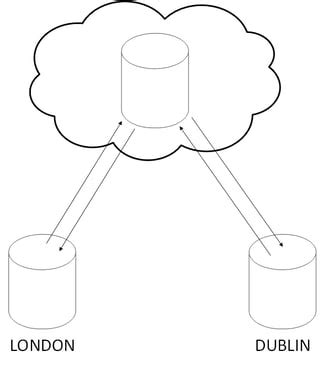Synchronize Local MySQL Databases With A Cloud Database Stack Overflow