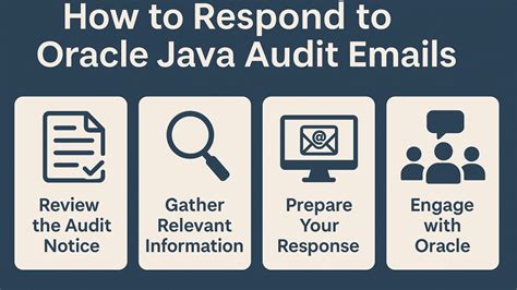 How To Respond To Oracle Java Audit Emails