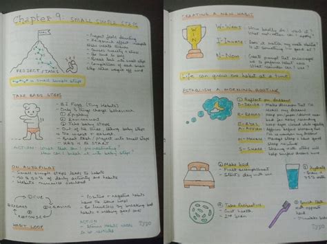 Limitless By Jim Kwik Handwritten Visual Book Notes Summary And Review Subbaorg