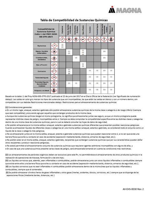 Av Ehs 0030 Rev 2 Tabla De Compatibilidad De Sustancias Químicas Pdf