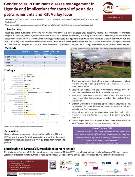 Gender Roles In Ruminant Disease Management In Uganda And Implications