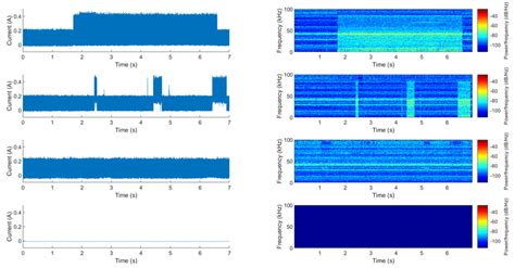 Representative Time Domain Left And Spectrogram Right Plots For The