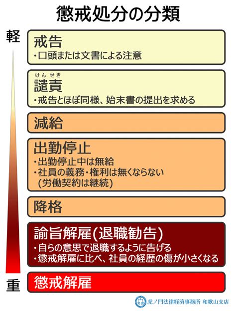 問題社員対応 弁護士法人tleo虎ノ門法律経済事務所