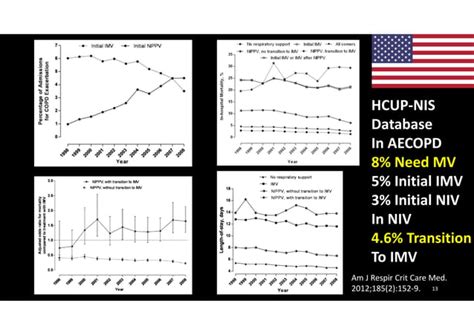 Niv In Copd Ppt